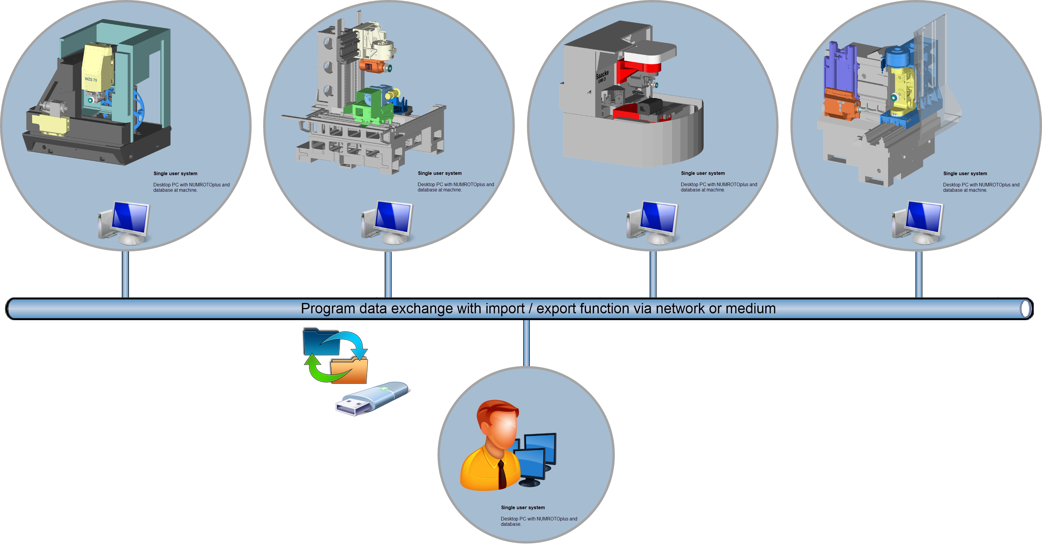 Gallery Single - NUM